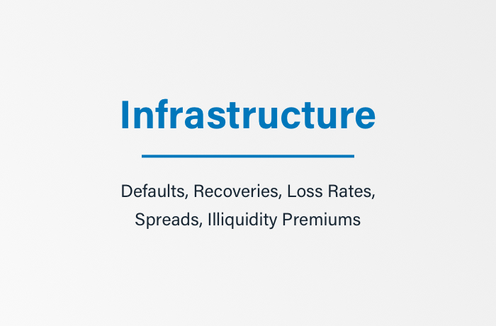 Infrastructure debt risk-return: low defaults, high recoveries and a ...